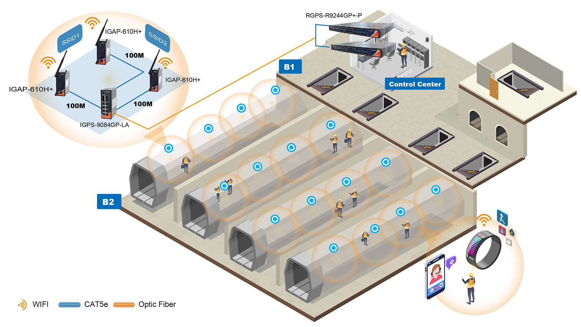 Protect Field-site Workers’ Safety in Underground Utility Tunnels