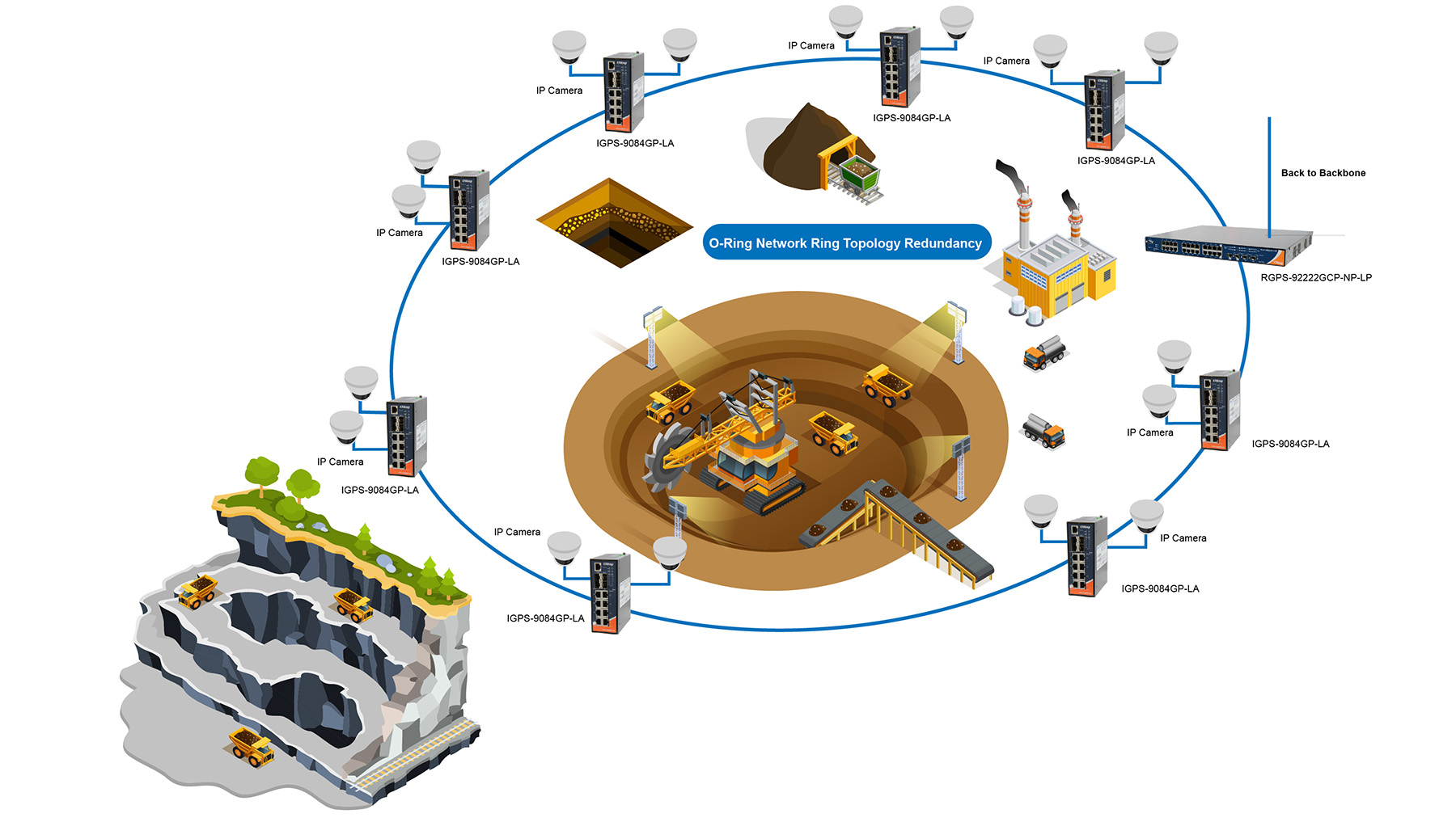 ORing Connects IP Surveillance System for Gold Mining Company in South ...
